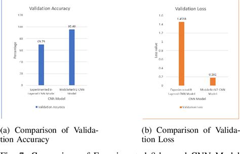 Figure 1 From Smart Traffic Management System Using Yolov4 And Mobilenetv2 Convolutional Neural