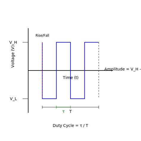 Rectangular Waveform Generators Tutorials On Electronics Next