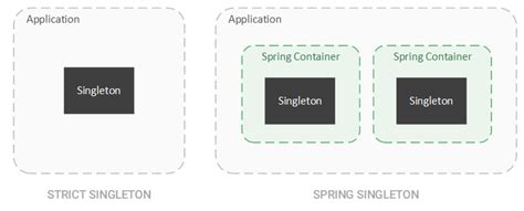 Spring Boot 디자인 패턴