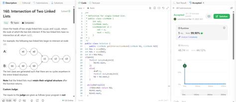 Day31 100daysofcodechallenge Leetcode Codingchallenge