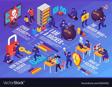Hackers Life Isometric Flowchart Royalty Free Vector Image