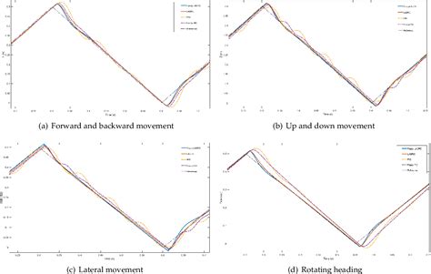 figure 1 from an industrial quadrotor uav control method based on fuzzy