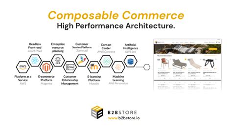 What Is Composable Commerce What Is It For And Main Advantages