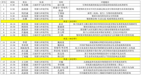 中国农业大学资源与环境学院 通知公告 苏州专项 2022 级硕士研究生开题报告安排公示
