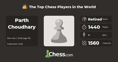Parth Choudhary Top Chess Players
