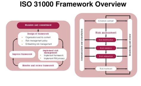 Selecting An Erm Framework Comparison Of Pm2 And Iso 31000 Frameworks Riset