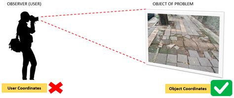 Implementation Of Digital Geotwin Based Mobile Crowdsensing To Support Monitoring System In