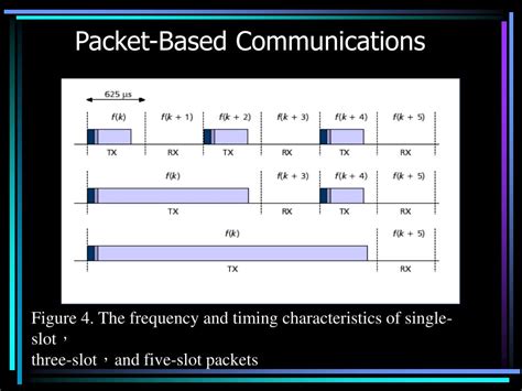 Ppt The Bluetooth Radio System Powerpoint Presentation Free Download Id 3201067