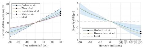 谈谈cnn中的位置和尺度问题 知乎