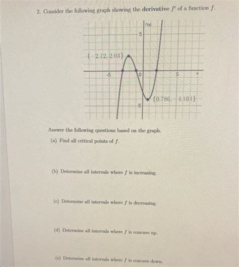 solved 2 consider the following graph showing the