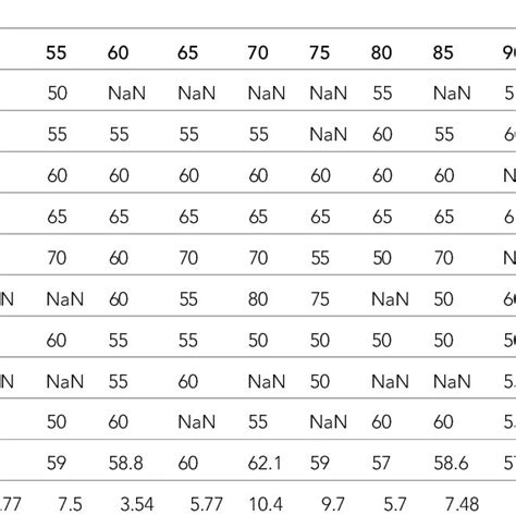 Raw Data For The Behavioural Audiogram Of Ultrasound Response In Nine Download Scientific
