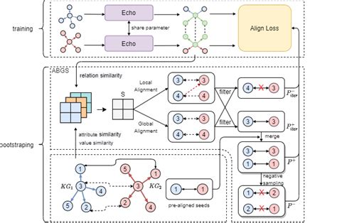 Raga Relation Aware Graph Attention Networks For Global Entity Alignment Papers With Code