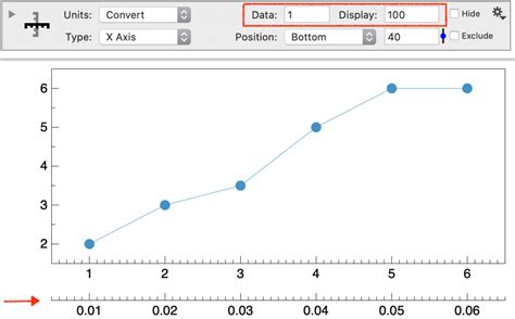 Extra Axis Datagraph Community