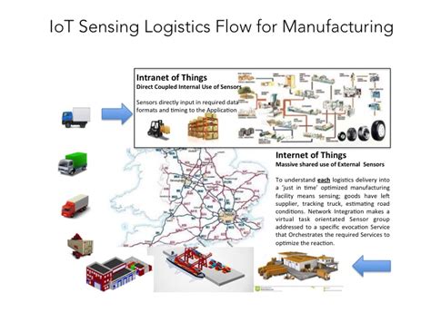 IoT Solution Building Managing And Using Operational Data To Change The Game Constellation