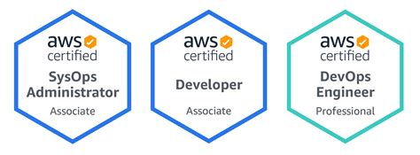 A Beginners Guide To Using Terraform To Deploy A Web App On Aws By