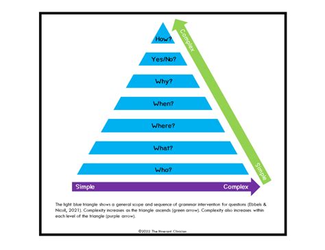 Best Higher Level Thinking Questions Examples