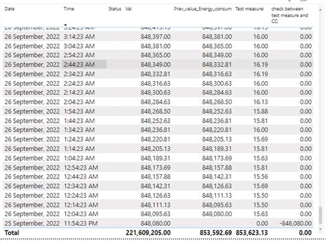 solved getting previous row using dax measure microsoft fabric community