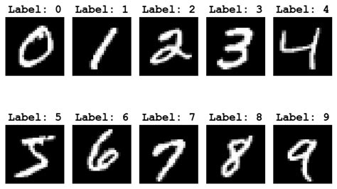 Mnist Classification — Tn4ml