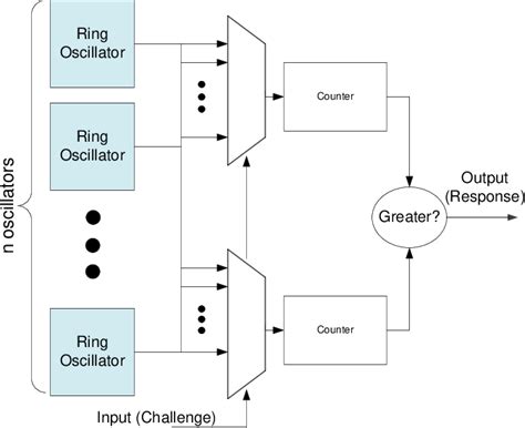 figure 3 1 from design and evaluation of a delay based fpga physically