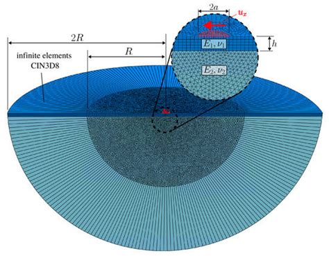 Boundary Element Method For Tangential Contact Of A Coated Elastic Half Space