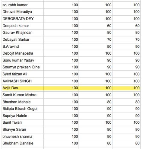 Avijit Das On Linkedin Caching Redis Javascript Nodejs Github