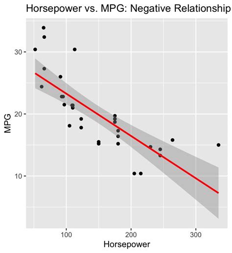 rstats regressionanalysis linearregression logisticregression… durga malleswari k