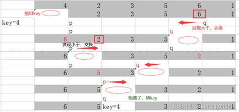 Leetcode：215 数组中的第k个最大元素——快速排序leetcode 215 Csdn博客