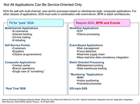 Services Oriented Architecture Ppt