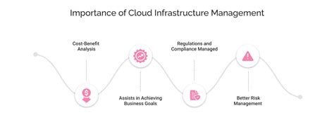 What Is Cloud Infrastructure Management