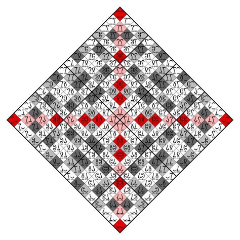 Wecs Of 3 Ary Boolean Functions O White E0 E3 Red E1 E2 Gray The 256 3 Ary Boolean Functions