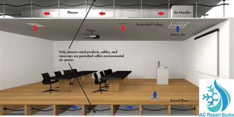 Blog Ac Repair Burkehvac Ac Repair Burke Va