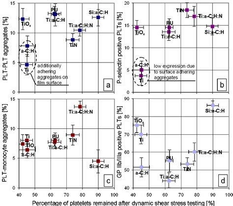 Platelet Derived Microparticle Semantic Scholar