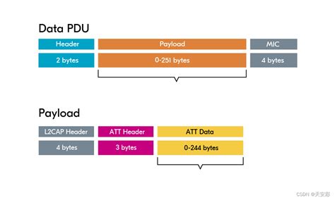 Esp32 Ble基础知识 Esp32 Nimble Csdn博客