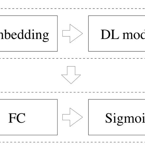 The Structure Of Advanced ML Models Download Scientific Diagram