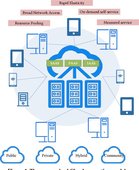 Figure 1 From An Efficient Load Balancing Strategy Based On Mapreduce