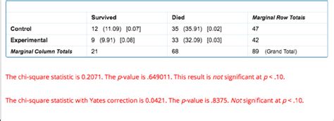 Chi Squared Contingency Table Download Scientific Diagram