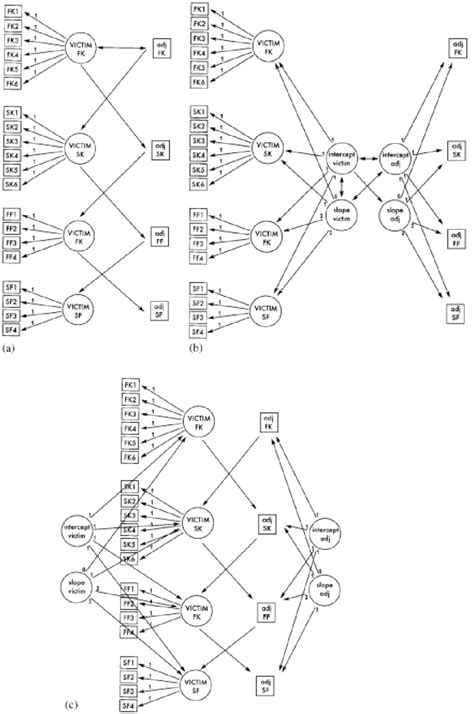 A Schematics Of Bivariate Markov Simplex Model Fk 5 Fall