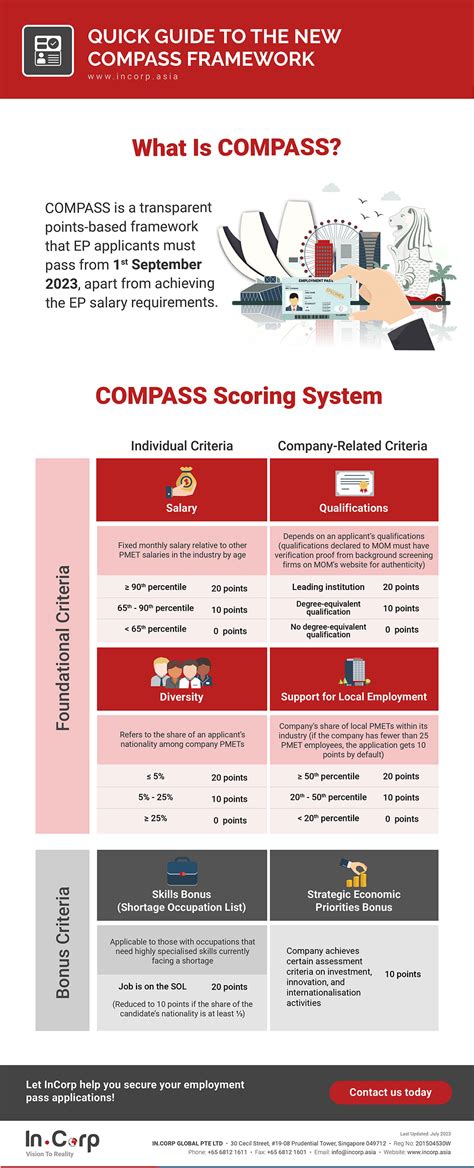 The New Compass Framework A Snapshot