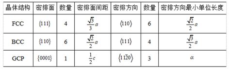 【材料课堂】动图快速理解！晶体结构、晶体间隙 知乎