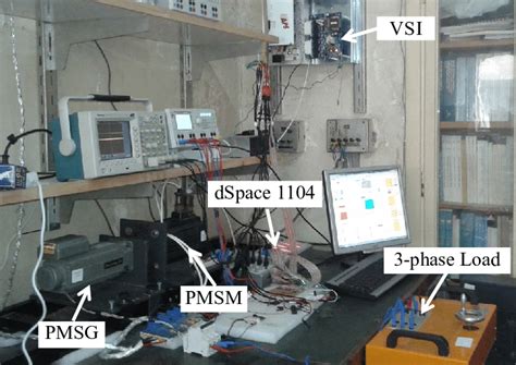 Lab Setup For Pmsm Sensorless Control Download Scientific Diagram