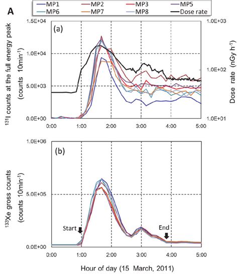 ABC D Fig 5Fig 6 Fig 7 Fig 8 Download Scientific Diagram