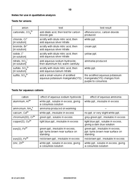 Notes For Use In Qualitative Analysis 1 Pdf Chemical Elements Molecules