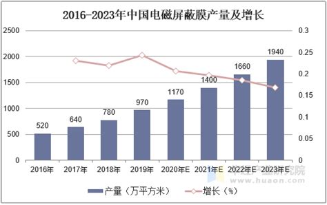 2020年中国电磁屏蔽膜行业市场现状与竞争格局分析，5g推动电磁屏蔽膜需求上升「图」 华经情报网 华经产业研究院