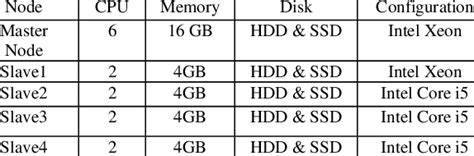 Virtual Machine Configuration Over Hadoop Cluster Download