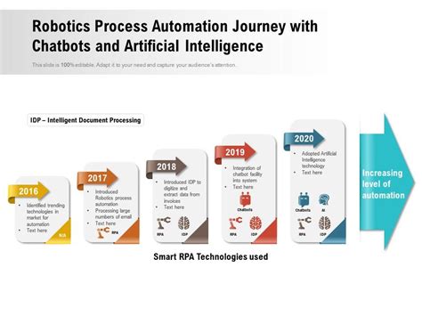 robotics process automation journey with chatbots and artificial intelligence presentation