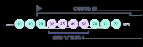 Ajv Vs Class Validator Vs Joi Vs Yup Vs Zod A Runtime Validator