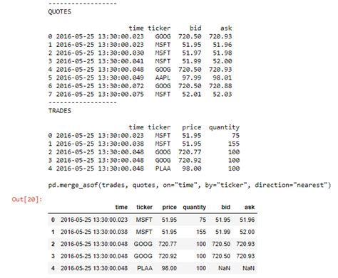 The Hidden Rules Of Pandasmergeasof By Angwalt Medium