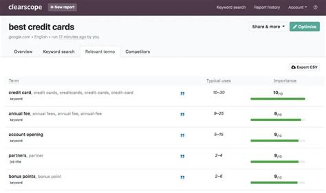 Streamline Content Outlines With Ai Writing Assistants