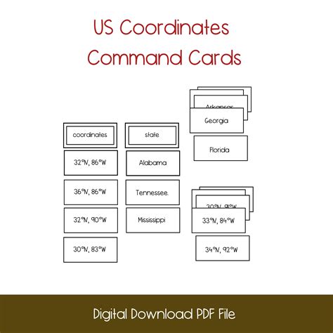 Us Coordinate Commands Card Set Montessori For Learning By Insightful Brain