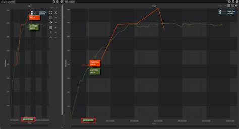 Synchronize Mouse Events On X Axis Wpf Chart Forums